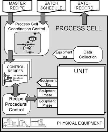 5.1: Process Cells | GlobalSpec