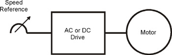 Chapter 5: Drive Control and Feedback Devices | GlobalSpec