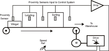Chapter 6: Drive System Control Methods | GlobalSpec