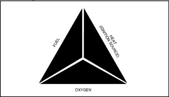 6.4: TROUBLESHOOTING IN ELECTRICALLY HAZARDOUS (CLASSIFIED) AREAS ...