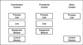 Chapter 7: 88 Batch Control Concepts, Part 1 | GlobalSpec