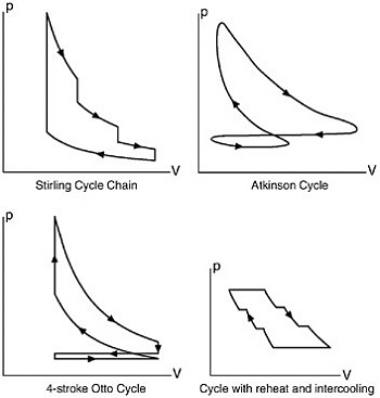 Chapter 8: Generalized Engine Cycles and Variable Buffer Pressure ...