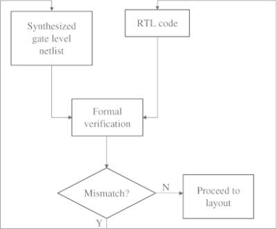 3.5: Formal Verification | GlobalSpec