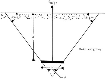 2.2: EARLY THEORIES | GlobalSpec