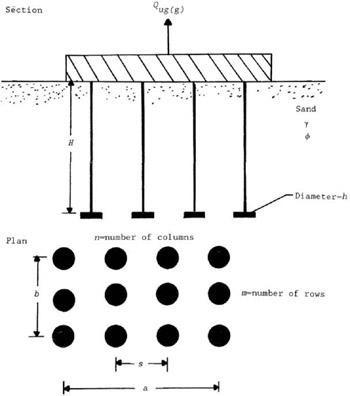 2.6: UPLIFT CAPACITY OF SHALLOW GROUP ANCHORS | GlobalSpec