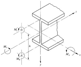 3.4: ELASTIC RESTRAINED BEAMS | Engineering360