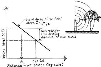 Chapter 2: Sound Absorption | GlobalSpec