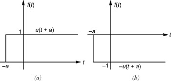 Chapter 5: Basic Signals and Waveform Synthesis | Engineering360