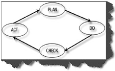 Chapter 1 – Software Testing Basics | technicalguide