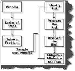 Chapter 3: The Software Process | technicalguide