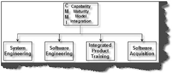 Chapter 4 – CMMI | technicalguide