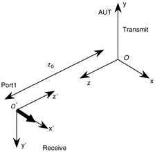 5.4: Antenna-to-Antenna Coupling (Transmission) Formula | GlobalSpec