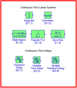 Chapter 3: The Continuous-Time Blocks Library | GlobalSpec