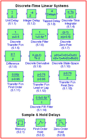Chapter 5: The Discrete Blocks Library | GlobalSpec
