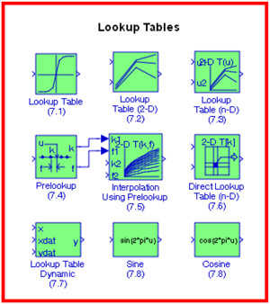 Chapter 7: The Lookup Tables Library | GlobalSpec