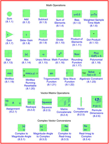 Chapter 8: The Math Operations Library | GlobalSpec