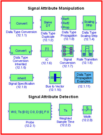 Chapter 12: The Signal Attributes Library | GlobalSpec