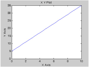 Chapter 18: The Additional Math - Increment / Decrement Library ...