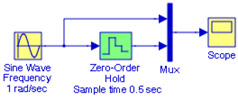 20.2: The Zero-Order Hold and First-Order Hold as Reconstructors ...