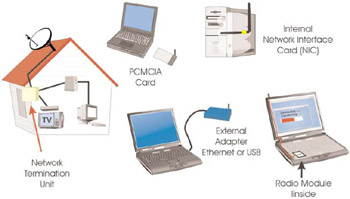 Wireless Broadband System Parts : | GlobalSpec