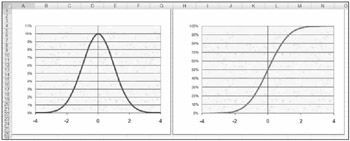 Chapter 46: Types of Distributions | GlobalSpec