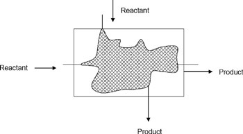 Reactor Designs | GlobalSpec