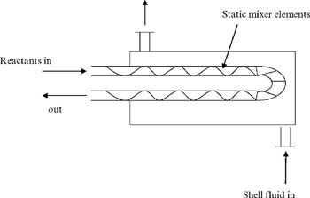 Micro Mixers | GlobalSpec