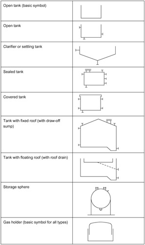 Appendix A: Graphical Symbols for Piping Systems and Plant | GlobalSpec