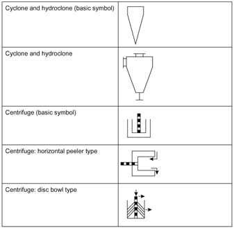 Appendix A: Graphical Symbols for Piping Systems and Plant | GlobalSpec