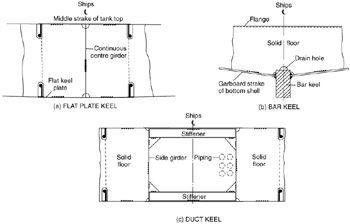 Chapter 16: Bottom Structure | Engineering360