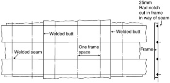 Chapter 17: Shell Plating and Framing | Engineering360