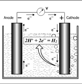 Chapter 2: Basic Concepts in Corrosion | GlobalSpec