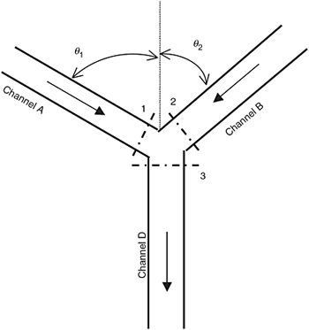 4.7: GRADUALLY-VARIED FLOW IN CHANNEL SYSTEMS | GlobalSpec