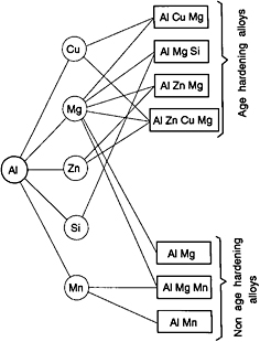 Chapter 3: Wrought Aluminium Alloys | GlobalSpec