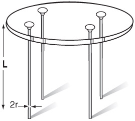6.4: Materials for Table Legs | GlobalSpec