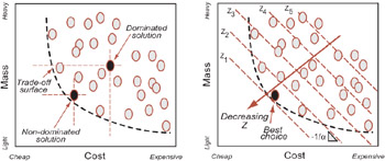 Chapter 9: Multiple Constraints and Objectives | GlobalSpec