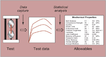 Appendix C: Data and Information for Engineering Materials | GlobalSpec