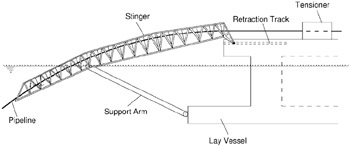Chapter 10: Inelastic Response Under Combined Bending and Tension ...