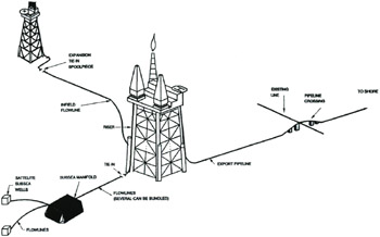 Part I: Mechanical Design | GlobalSpec