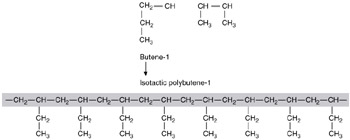 4.3: Other Polyolefins (PO) | GlobalSpec