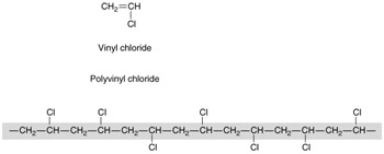 4.6: Polyvinyl Chloride (PVC) | GlobalSpec
