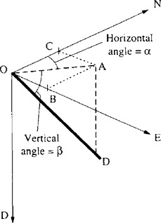 Appendix B: Hemispherical Projection | GlobalSpec