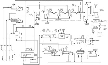 Chapter 2: Process Selection | GlobalSpec