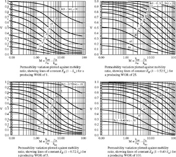METHODS OF PREDICTING RECOVERY PERFORMANCE FOR LAYERED RESERVOIRS ...