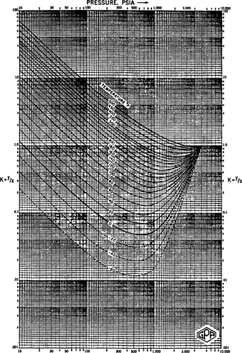 Appendix | GlobalSpec