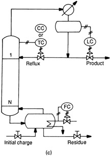 13.5. BATCH DISTILLATION | GlobalSpec