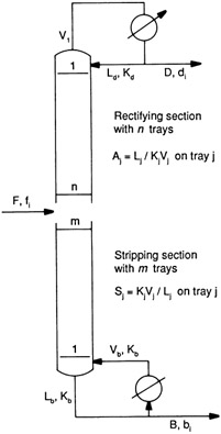 13.8. ABSORPTION FACTOR SHORTCUT METHOD OF EDMISTER | GlobalSpec