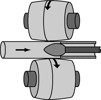 5: THE BASIC MANUFACTURE OF SEAMLESS PIPE | Engineering360