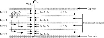 Chapter 13: Well Testing Terminology in Multilayered Reservoir Systems ...