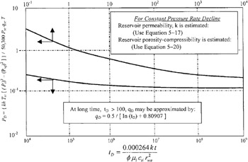 Chapter 16: Application of Decline Curve Analysis Methods | GlobalSpec